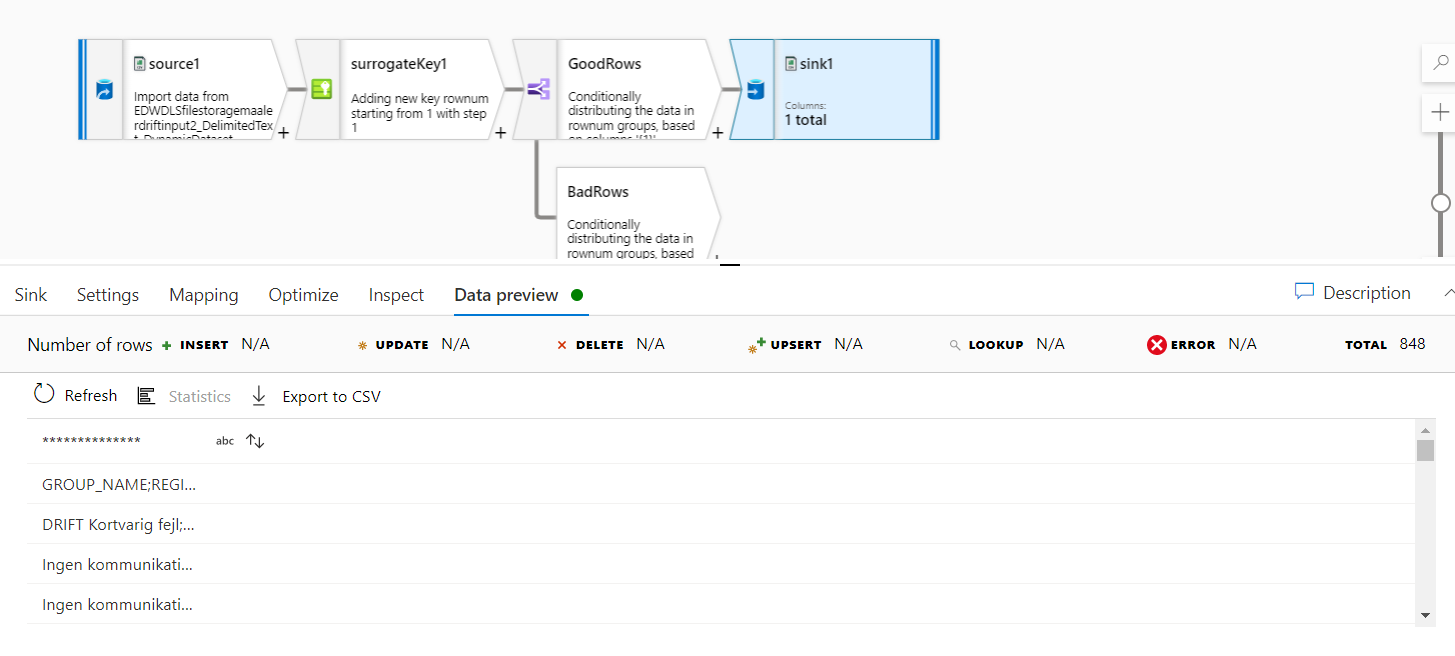 Azure Data Factory Data Flow - Empty Delimited Text at Sink - Microsoft Q&A