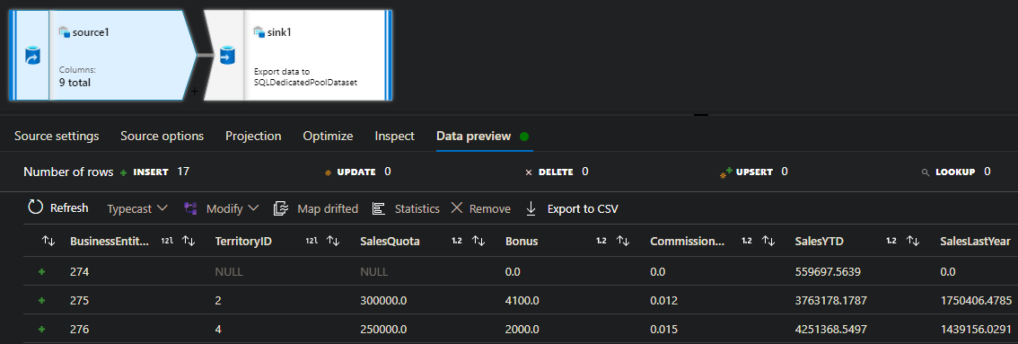 Azure Synapse Dataflow Runs In Preview But Not From Pipeline 9020