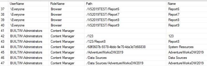 SSRS 2016 - Subscription Failure - UserType? - Microsoft Q&A
