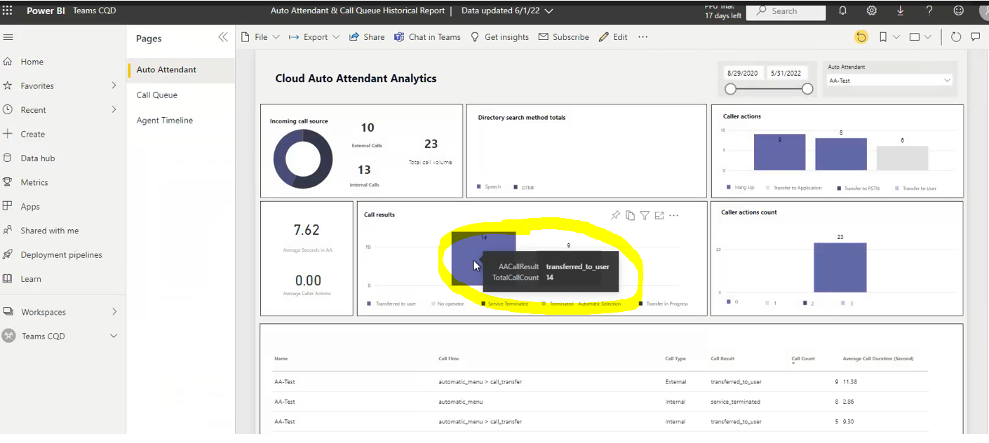 Data mismatch when exporting data from CQD - Microsoft Q&A