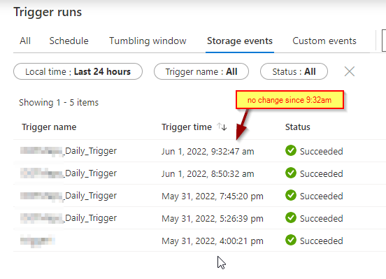 Data Factory Trigger Not Firing When File Is Created Through Ftp Microsoft Qanda 