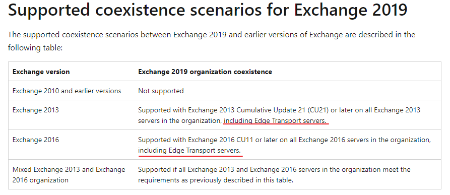 Add Exchange Edge Transport Server 2019 to existing Exchange 2016 ...