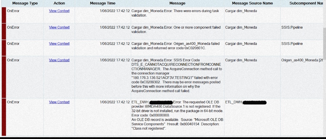 Ssis Error The Acquireconnection Method Call To The Connection Manager Source Failed With Error