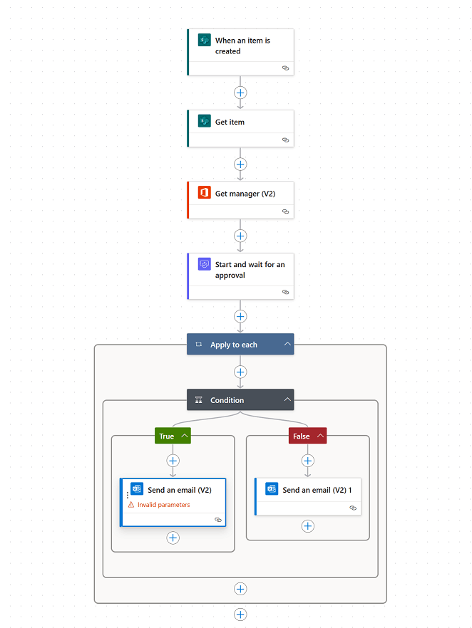 PTO Request form using SharePoint List - Microsoft Q&A