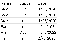 Get the correct status type of each person based on date and logic of ...