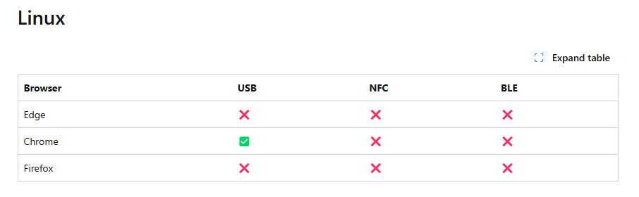 fido2 support with firefox on linux - Microsoft Q&A