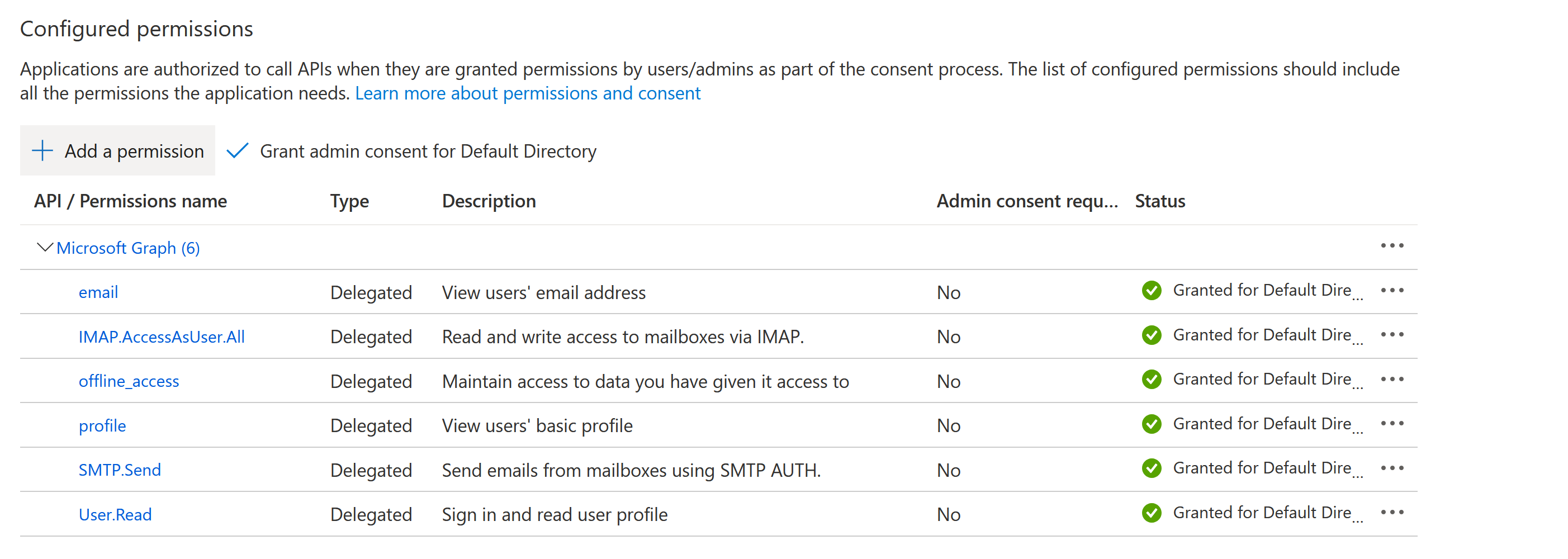 For IMAP.AccessAsUser.All Scope ADSTS65001: The user or administrator ...