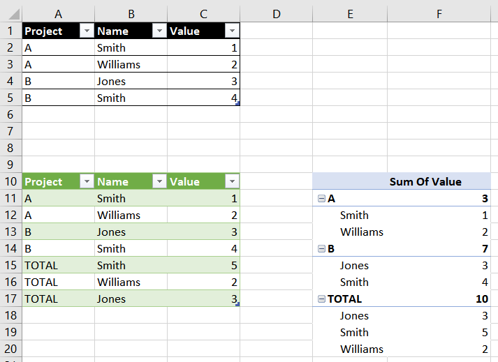 How can I show subtotals under the grand total? - Microsoft Q&A