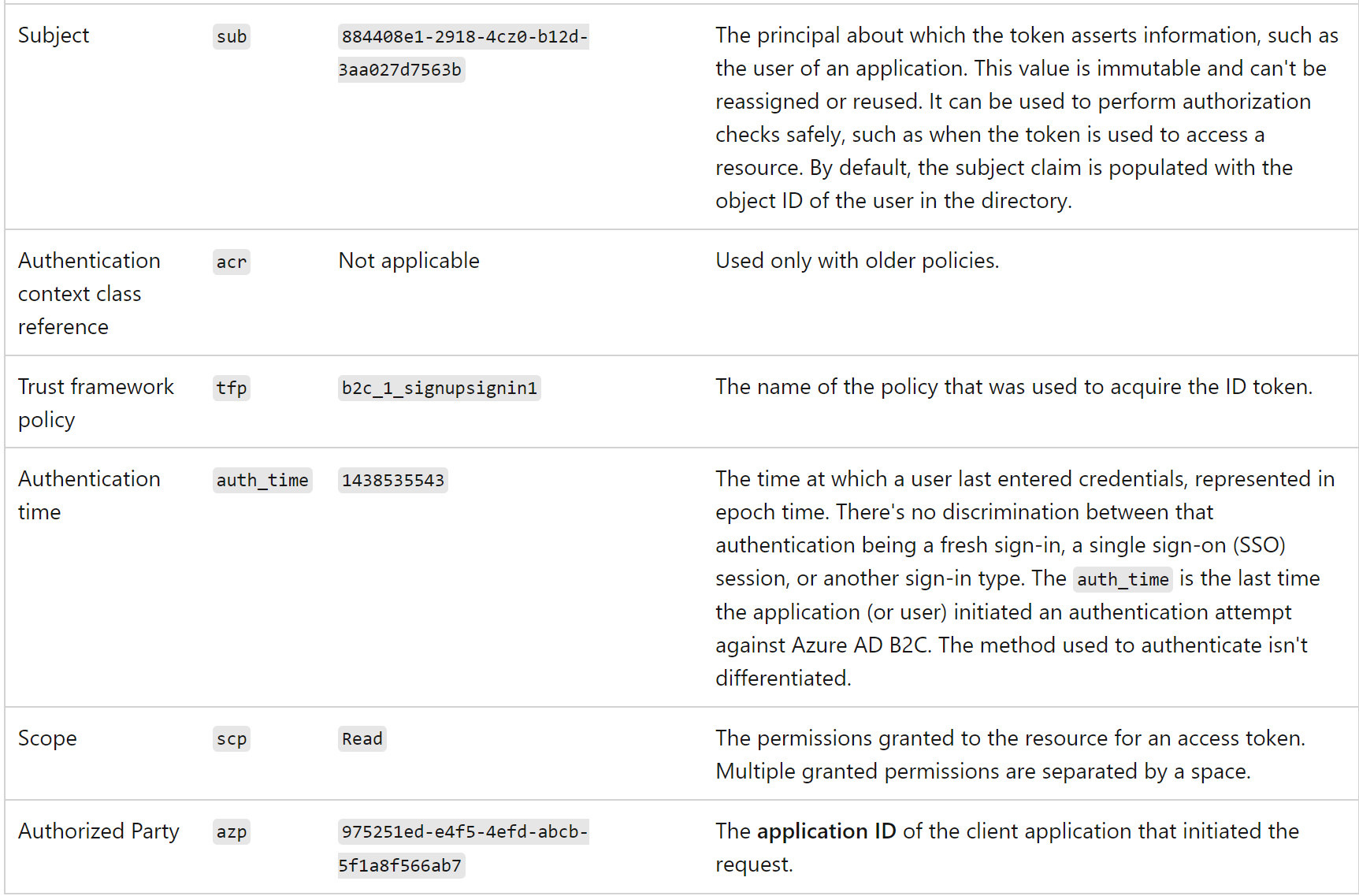 Claim resolves in Azure AD B2C for id_token - Microsoft Q&A Claim resolves in Azure AD B2C for id_token - Microsoft Q&A