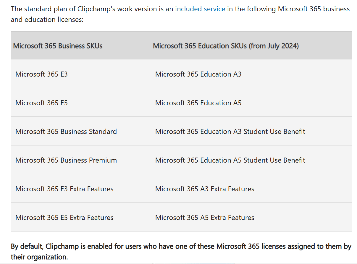 Audio visualizer with Clipchamp (Work account) - Microsoft Q&A