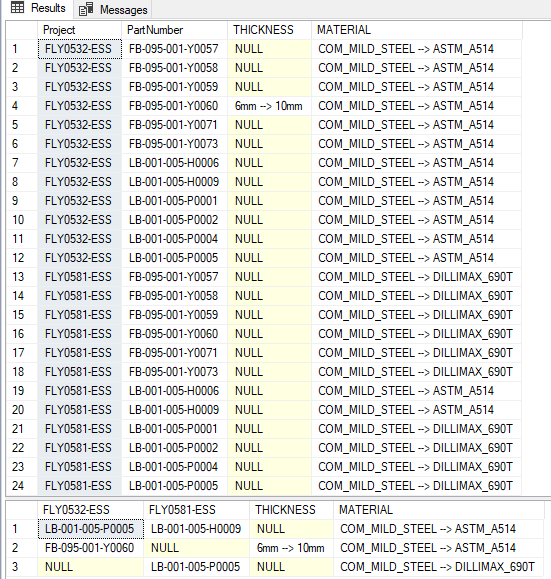 having a problem using a pivot query from sql - Microsoft Q&A
