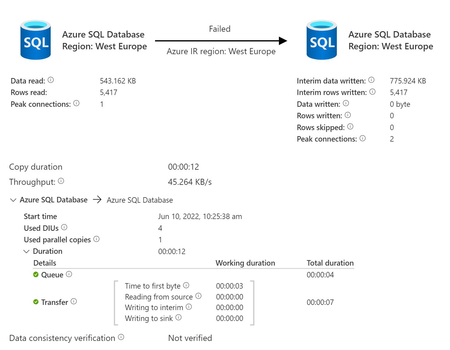 Azure Data Factory Copy Data Task Upsert Stopped Working Was 9914