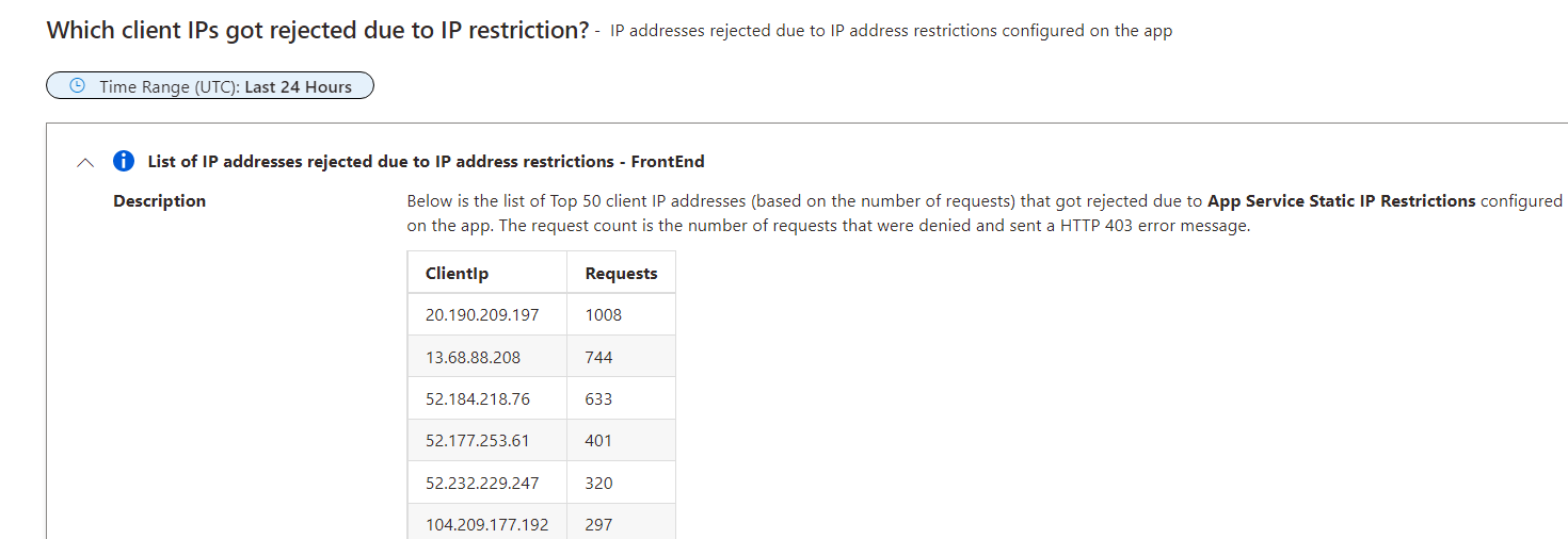 Standard Logic App With Private Endpoint And Vnet Integration Ips Getting Blocked 403