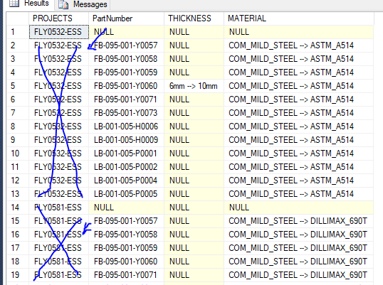 Having A Problem Using A Pivot Query From Sql Microsoft Qanda