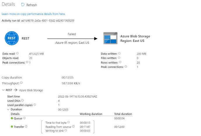 How to specify the pagination rule ADF - Microsoft Q&A How to specify the pagination rule ADF - Microsoft Q&A