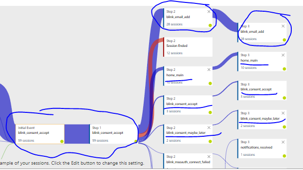 Analyze User Navigation Patterns With User Flows In Application Insights Same Event Shows 4969