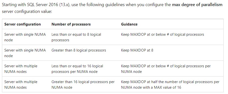 Recommended Numa Node configuration number and Max DOP - Microsoft Q&A