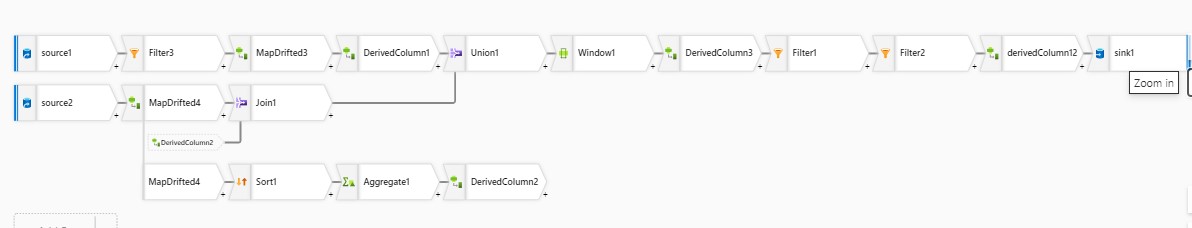 Adf Pipeline Is Stuck On Queued Status Microsoft Qanda