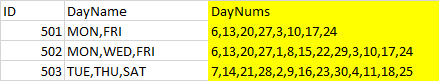 How to Get & Insert day numbers based on Day Names in MS SQL ...