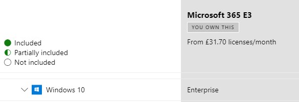Windows Activation Azure License - Microsoft Q&A