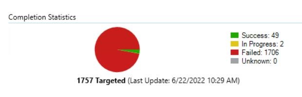 Redistribute all failed packages/apps to a DP again - Microsoft Q&A