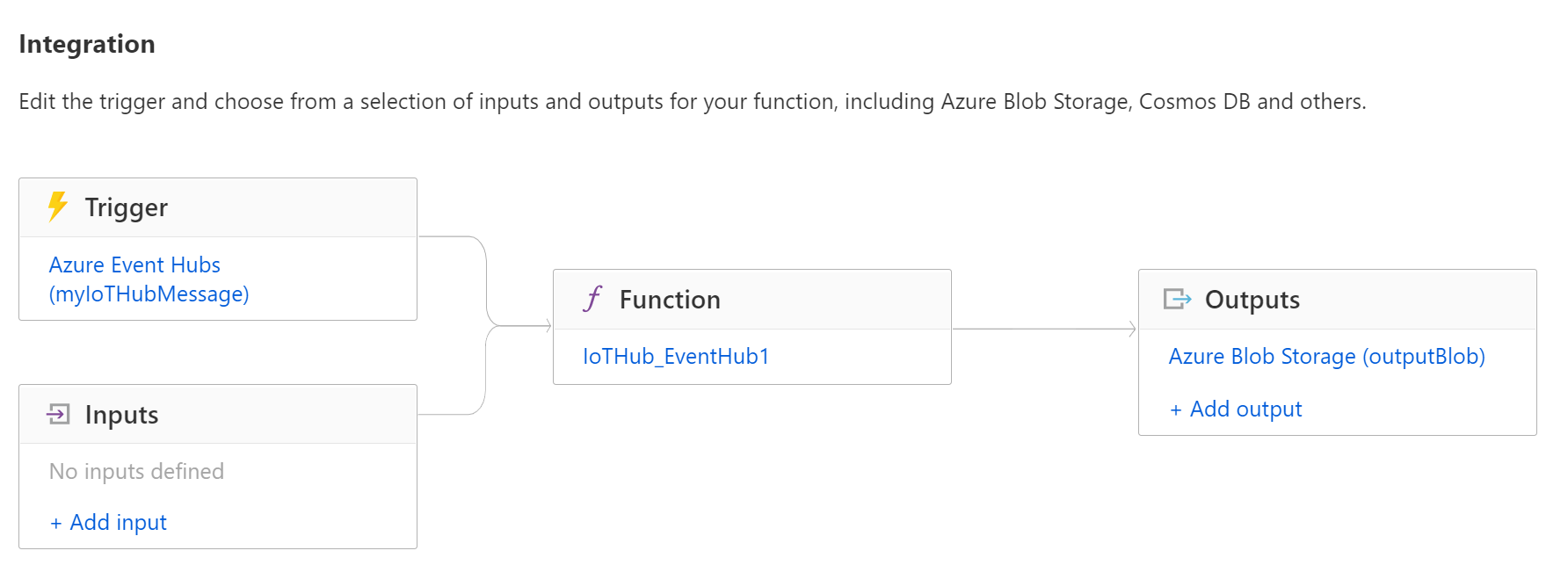 Azure blob input binding without trigger - Microsoft Q&A Azure blob input binding without trigger - Microsoft Q&A