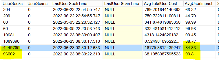 Missing index- User seeks or impact? - Microsoft Q&A
