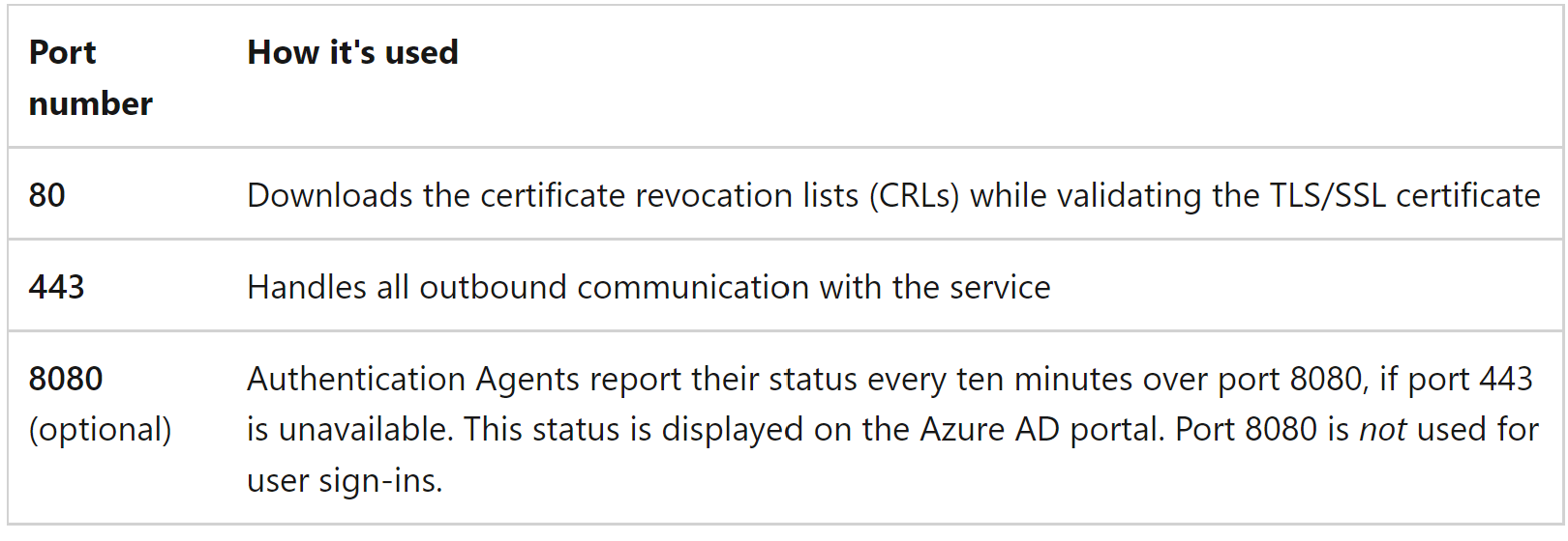 PTA agent installation - Microsoft Q&A