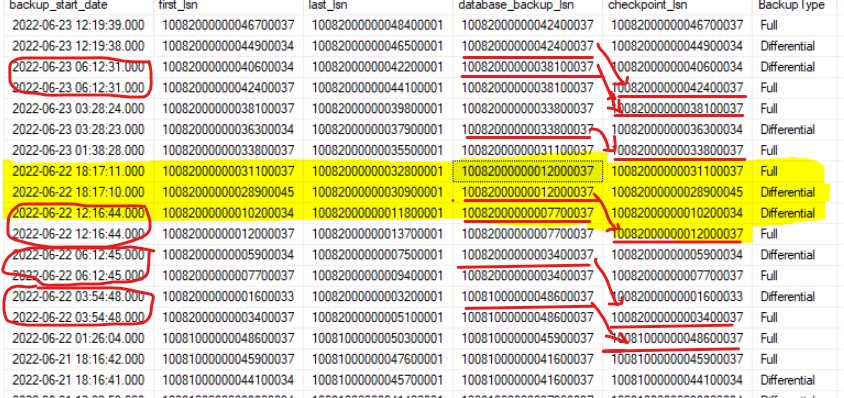 LSN Inconsistency - Microsoft Q&A