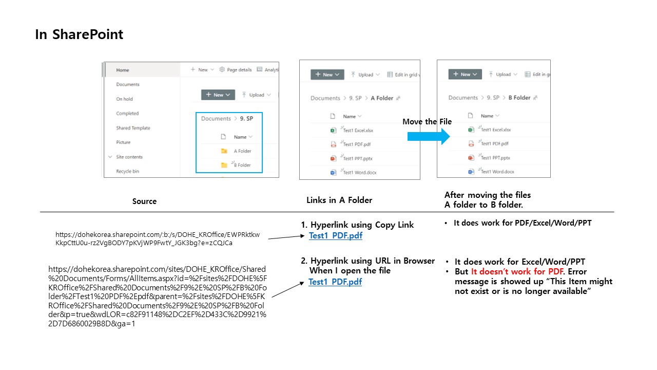 Sharepoint link error when I move the PDF file A folder to another B ...