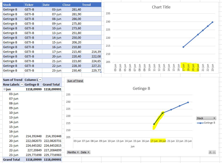 Excel Pivot Table Date Problem Microsoft Qanda