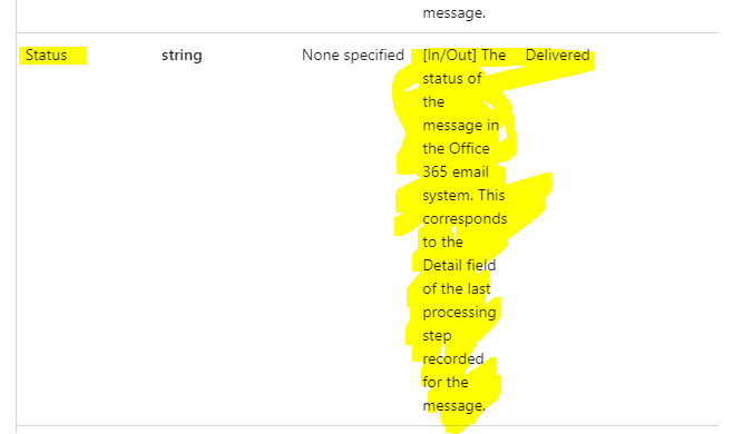 Status Field In Messages Api Microsoft Qanda