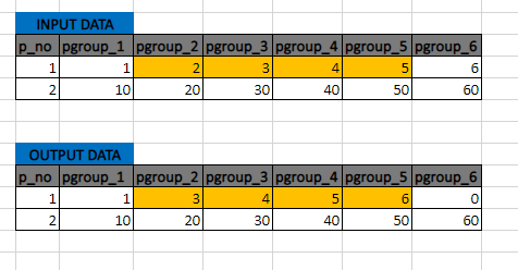 Data update Query - Microsoft Q&A