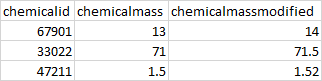 How to display chemical id that have difference between chemical mass ...