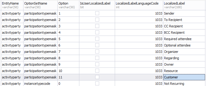 Help With Transpose Multiple Columns Microsoft Qanda
