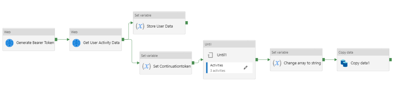 Want to append the json output of one web activity to array variable in ... Want to append the json output of one web activity to array variable in ...