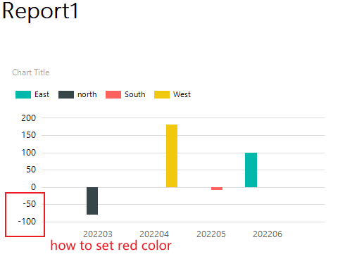 SSRS Color Formating to SSRS Chart Y-Axis Neagative Labels - Microsoft Q&A