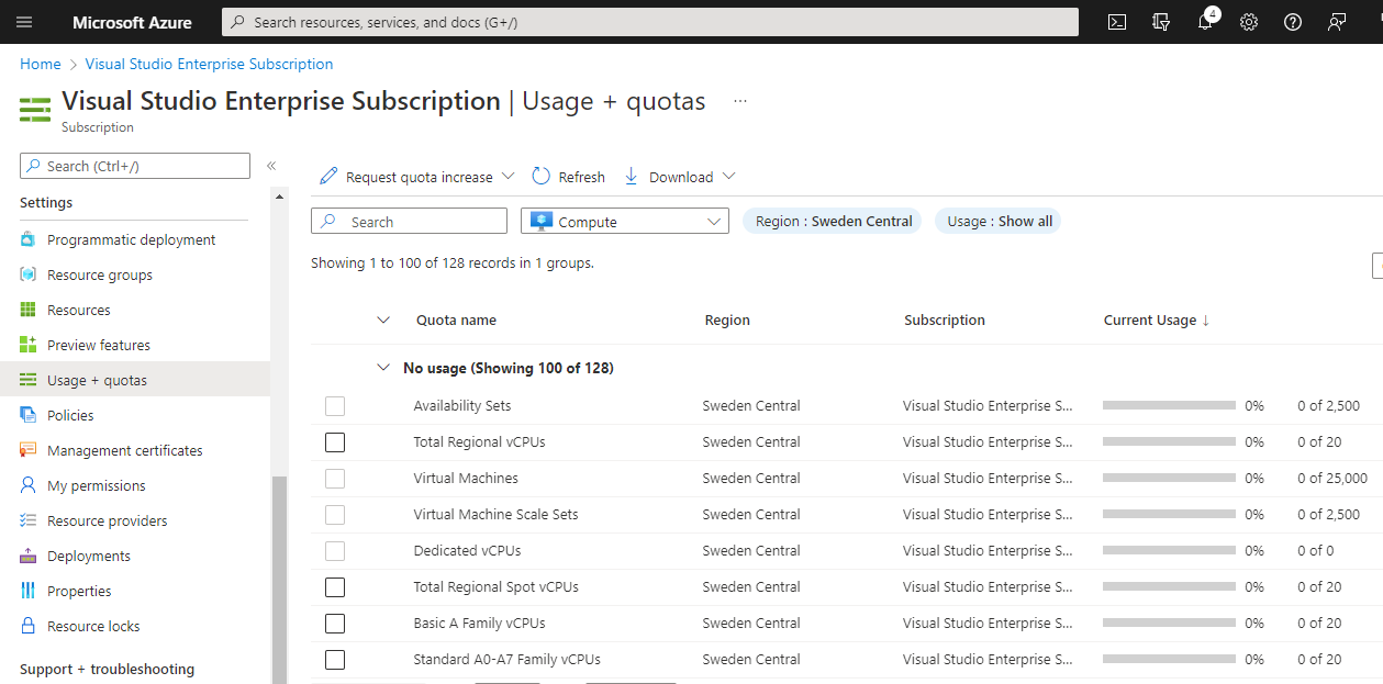 Msdn Subscription And Azure Vm Size Not Avialble Microsoft Qanda 6769
