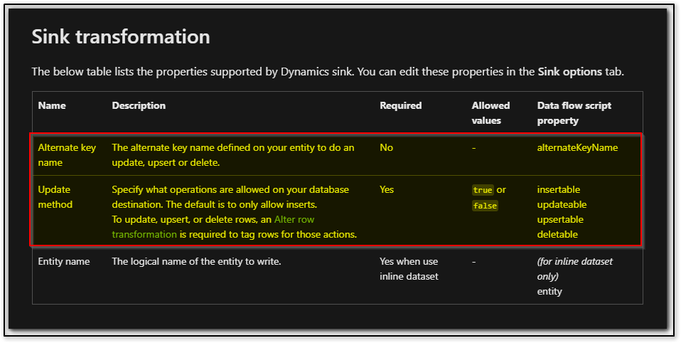 Filter Out Duplicate Records With Azure Data Factory Before Importing Into Dynamics 365 User