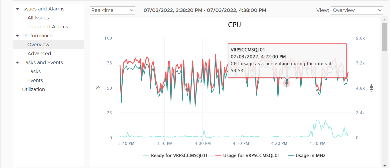 CPU Usage: Windows, VMware , Logic Monitor - Microsoft Q&A CPU Usage: Windows, VMware , Logic Monitor - Microsoft Q&A