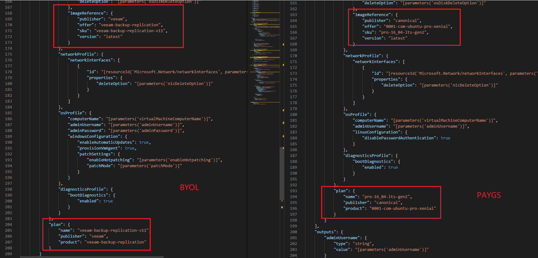 Azure policy to deny PAYGS license and allow BYOL license from ...