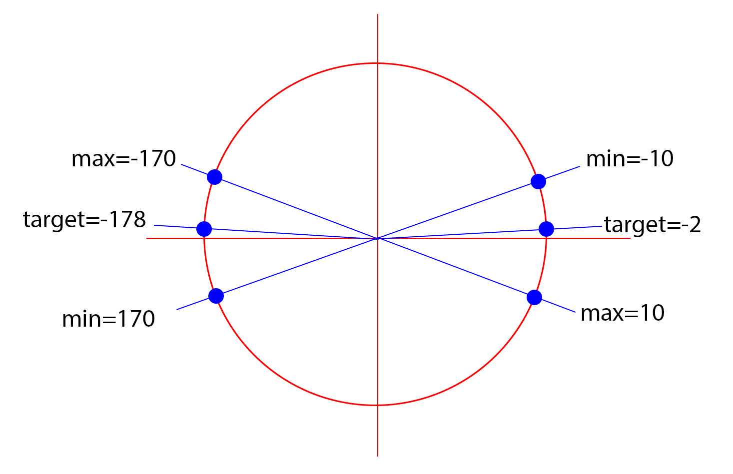 Comparing Angles betwenn max min and target - Microsoft Q&A