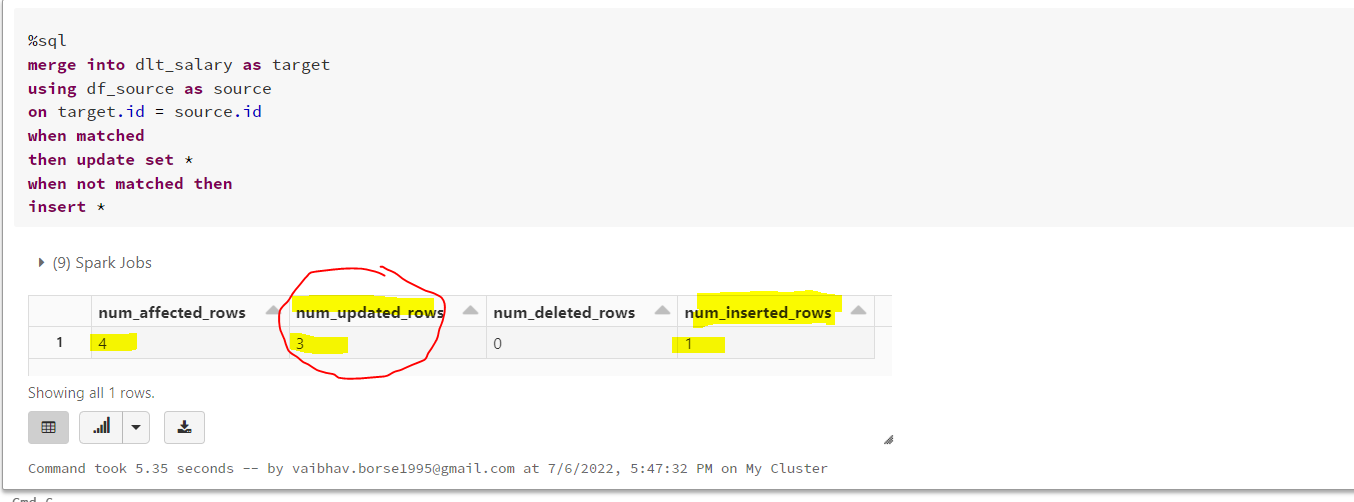 Merge Operation In Delta Table In Databricks Update Records Shows Wrong