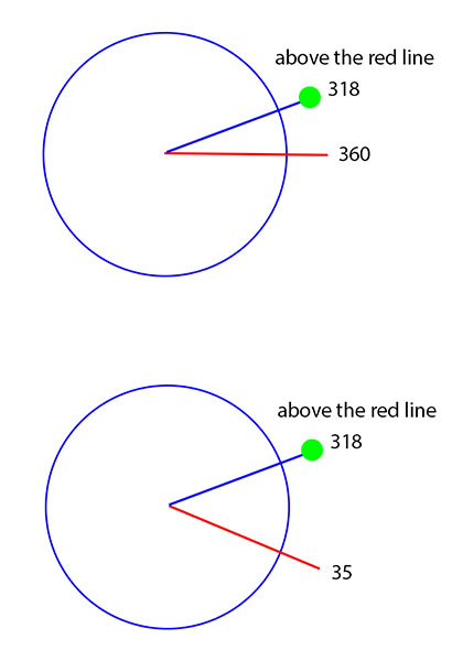 Comparing Angles betwenn max min and target - Microsoft Q&A