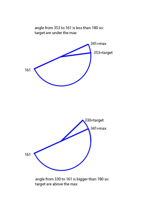 Comparing Angles betwenn max min and target - Microsoft Q&A