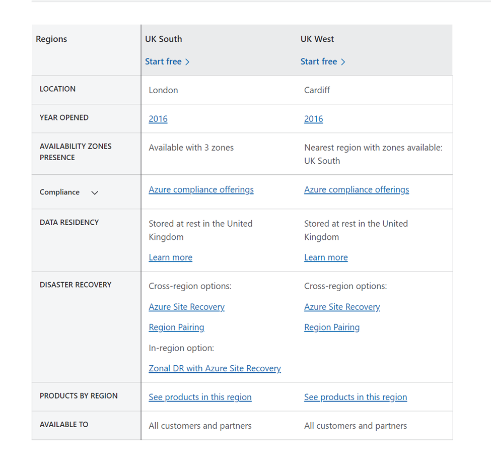 Distance between data centers in the same region - Microsoft Q&A