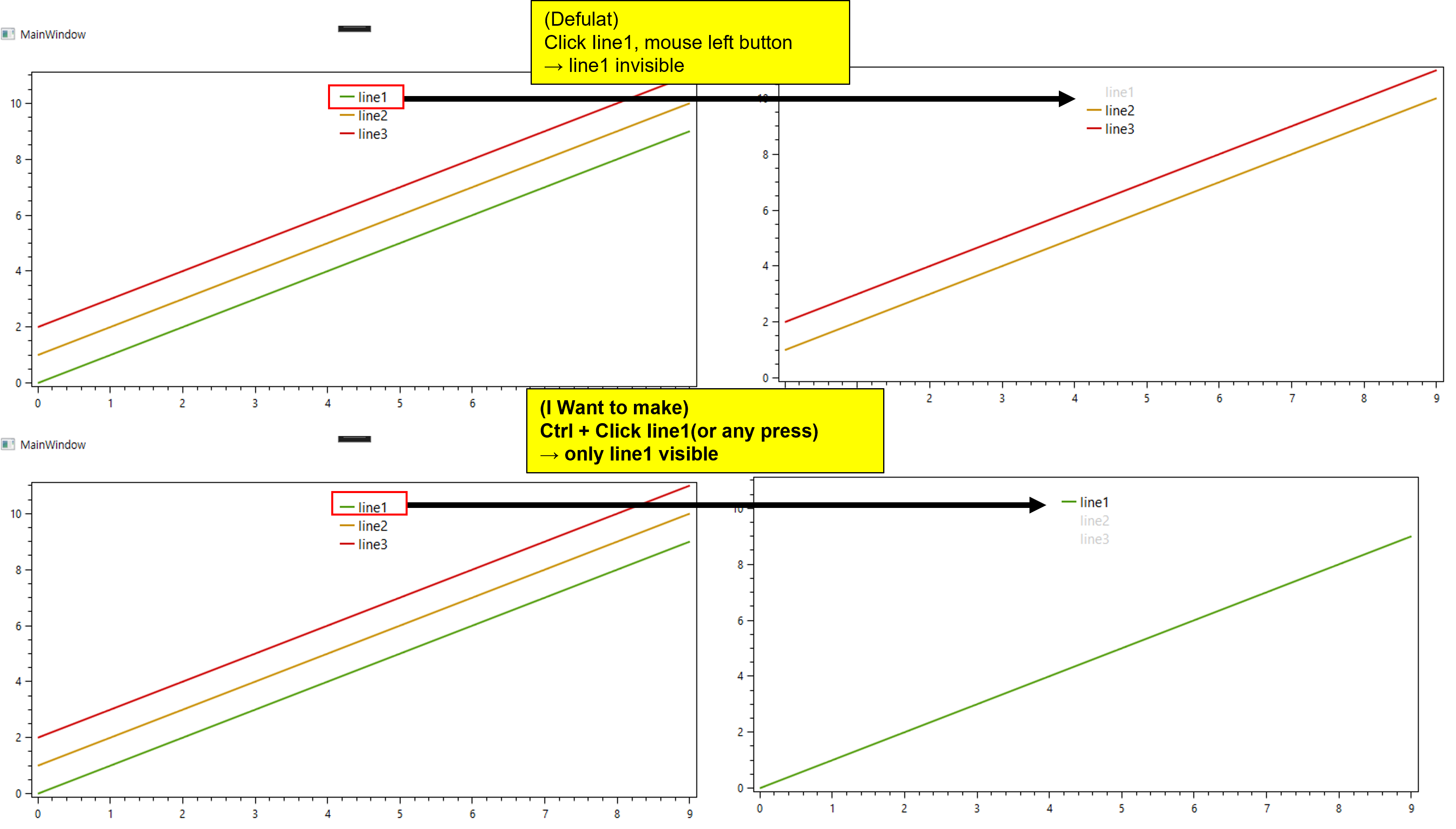 In Wpf Oxyplot Is There A Way To Make Only The Clicked Item Visible When The Legend Item Is
