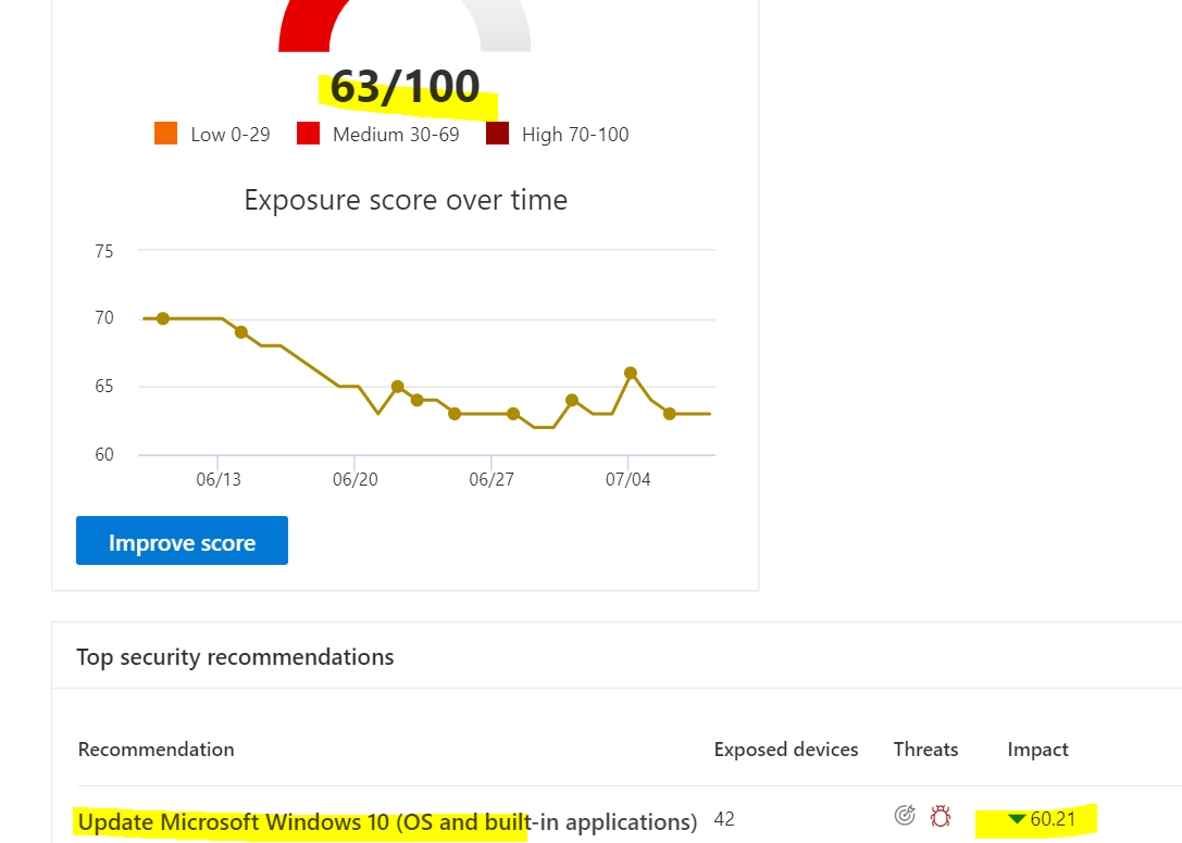 Why isnt the windows 10 follina update dispatching? - Microsoft Q&A
