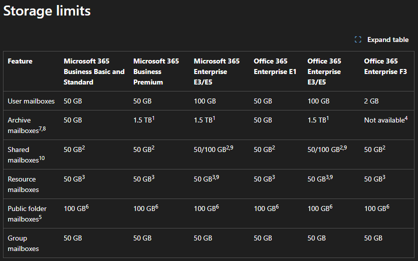 hOW DO i INCREASE MY MAILBOX - Microsoft Q&A