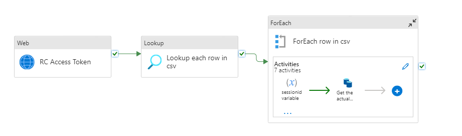 Refresh token but have a ForEach loop downstream - Microsoft Q&A